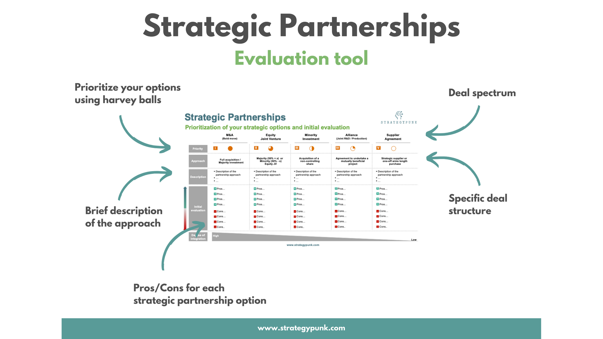 Strategic Partnerships Strategic Partnerships
