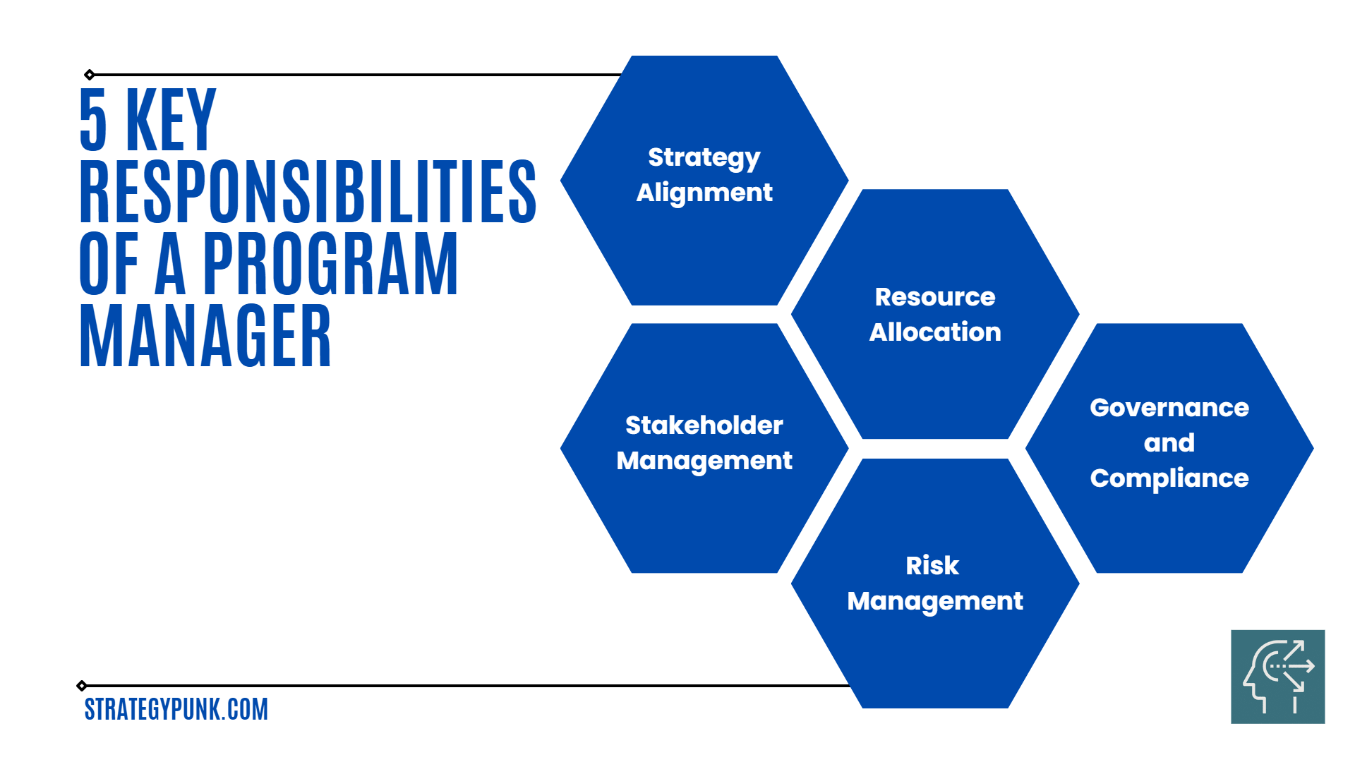 The Crucial Role Of A Program Manager Orchestrating Success In Complex