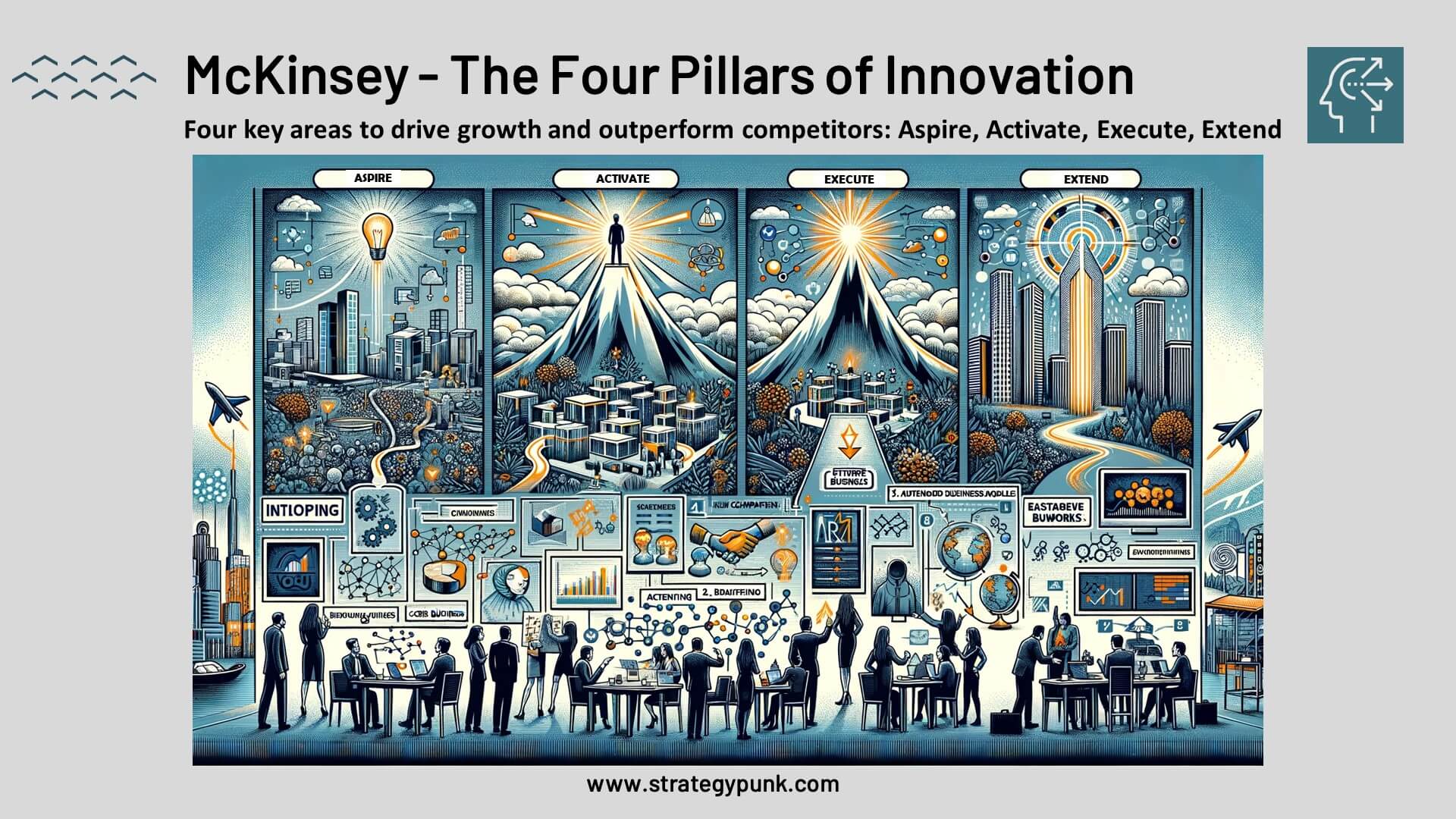 The McKinsey Four-Step Masterclass in Corporate Innovation: Aspire ...