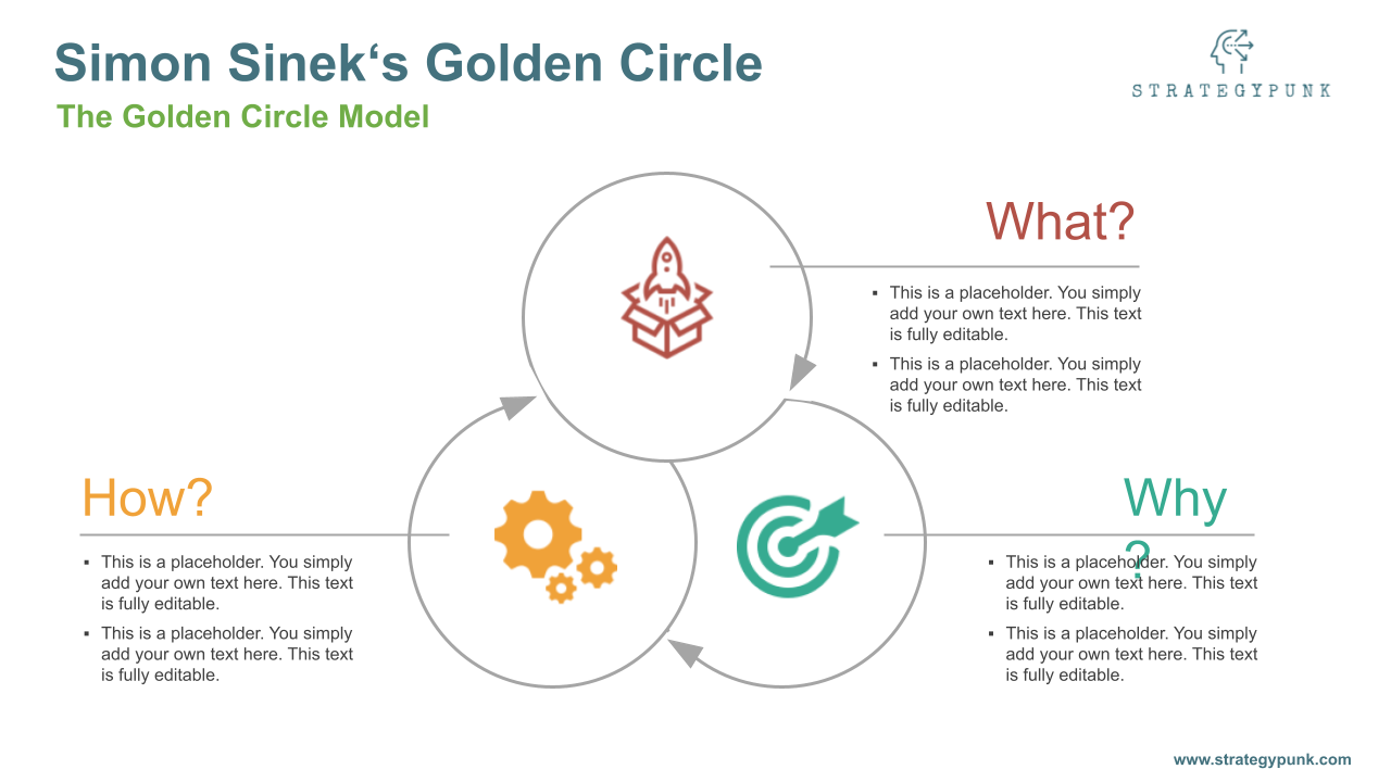 Simon Sinek‘s Golden Circle: PowerPoint Template