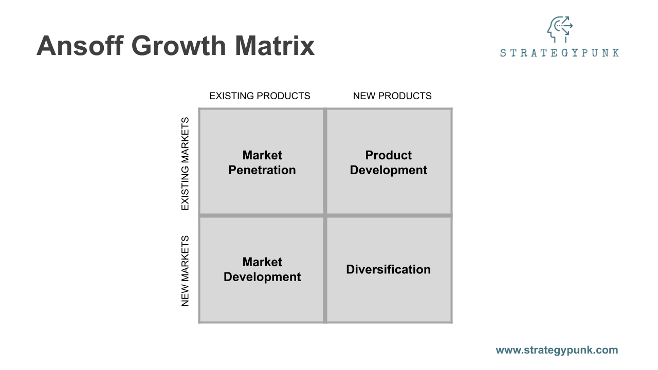 Ansoff Growth Matrix: Free PowerPoint Template