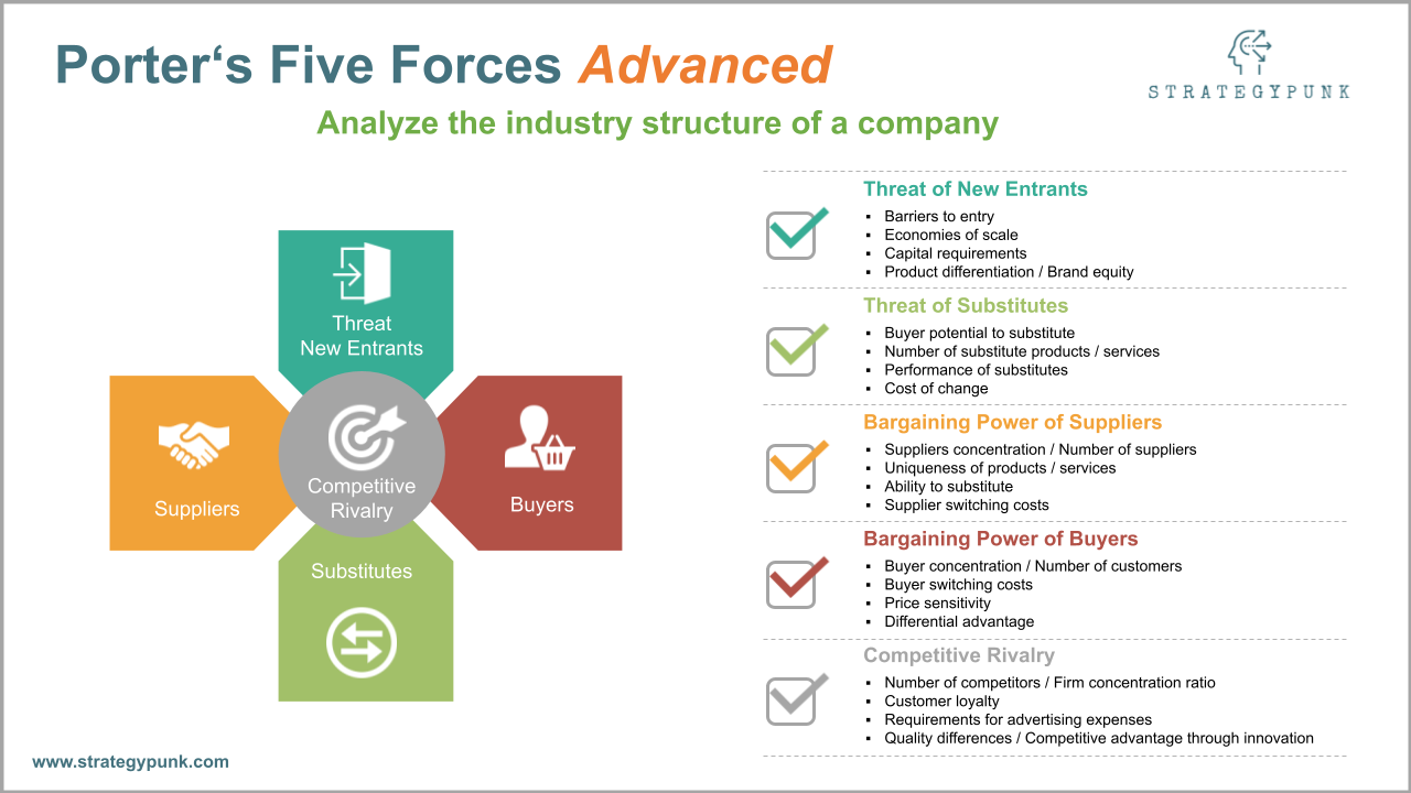 Michael E. Porter Five Forces Framework explained: PowerPoint Template