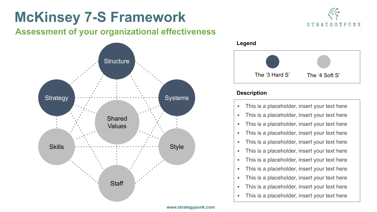 McKinsey 7-S Framework: Free PowerPoint Template