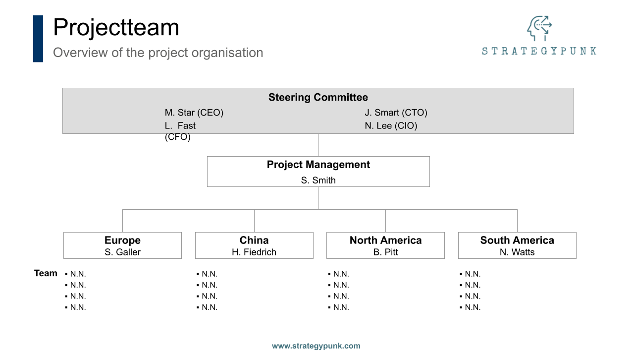 Executive Project Status Report: Free PowerPoint Template