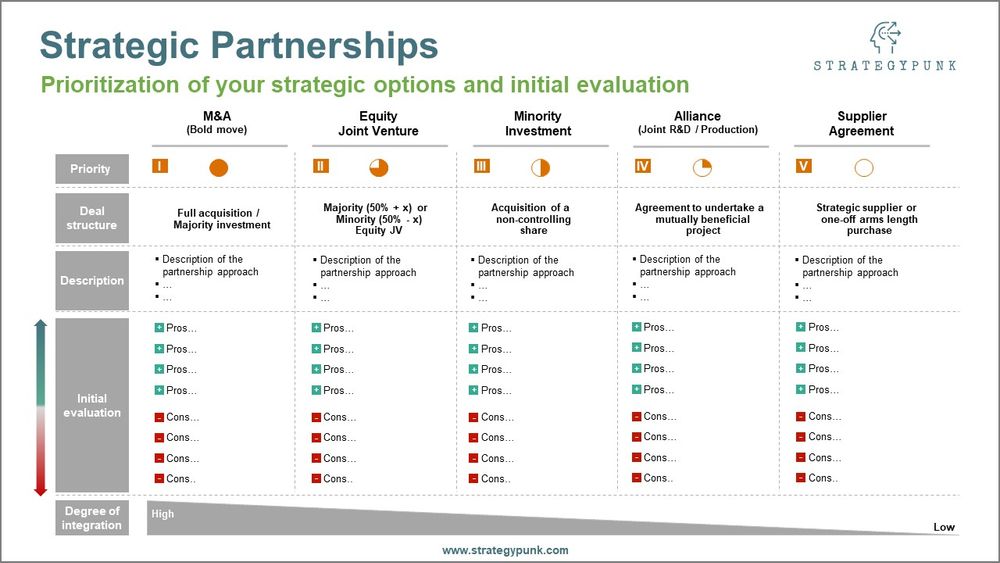 The Ultimate PowerPoint Tool to Strategic Partnerships