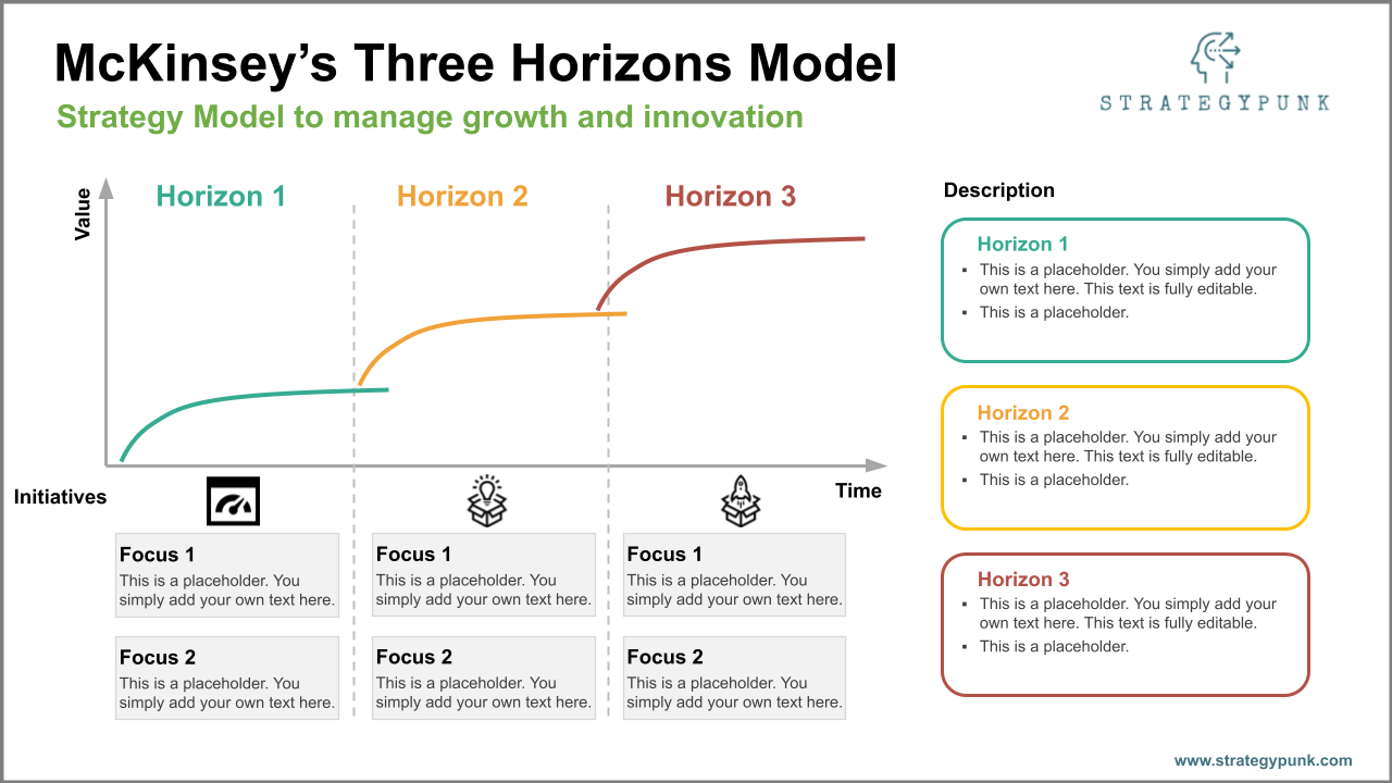 McKinsey 3 Horizons Framework: Free Template