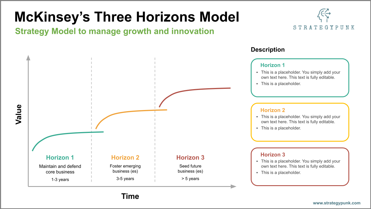 McKinsey 3 Horizons Framework: Free Template