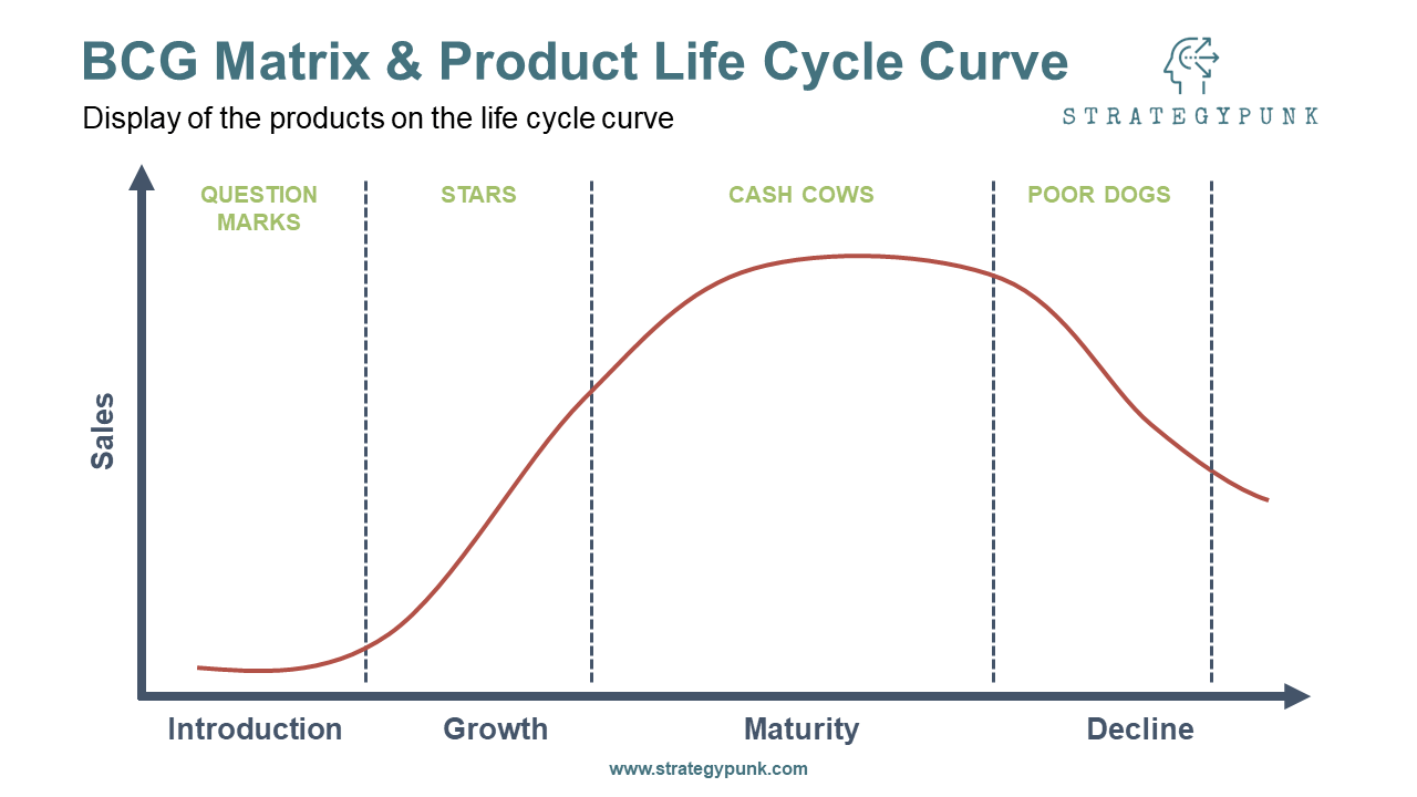 BCG Matrix: Free PowerPoint Template