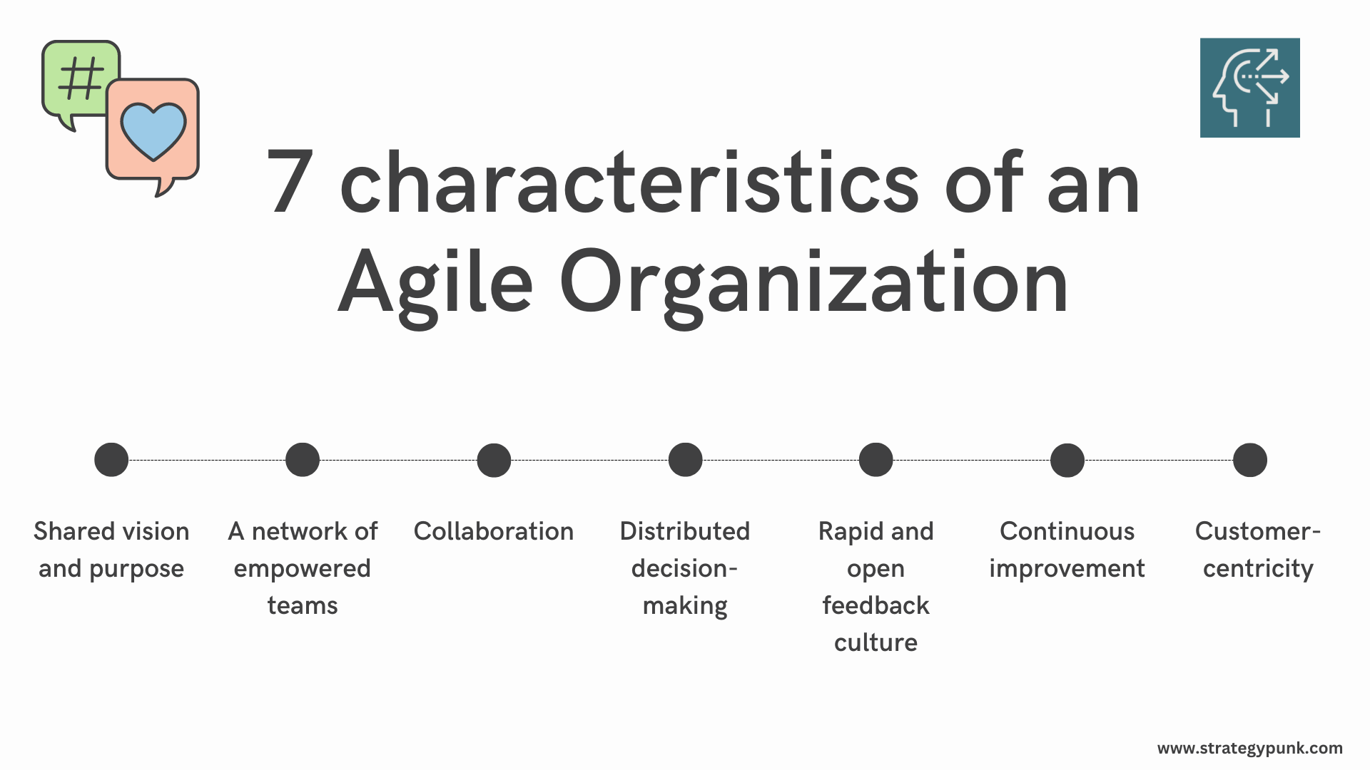 Why Agile Organizations are the Future of Business (Free PPT)