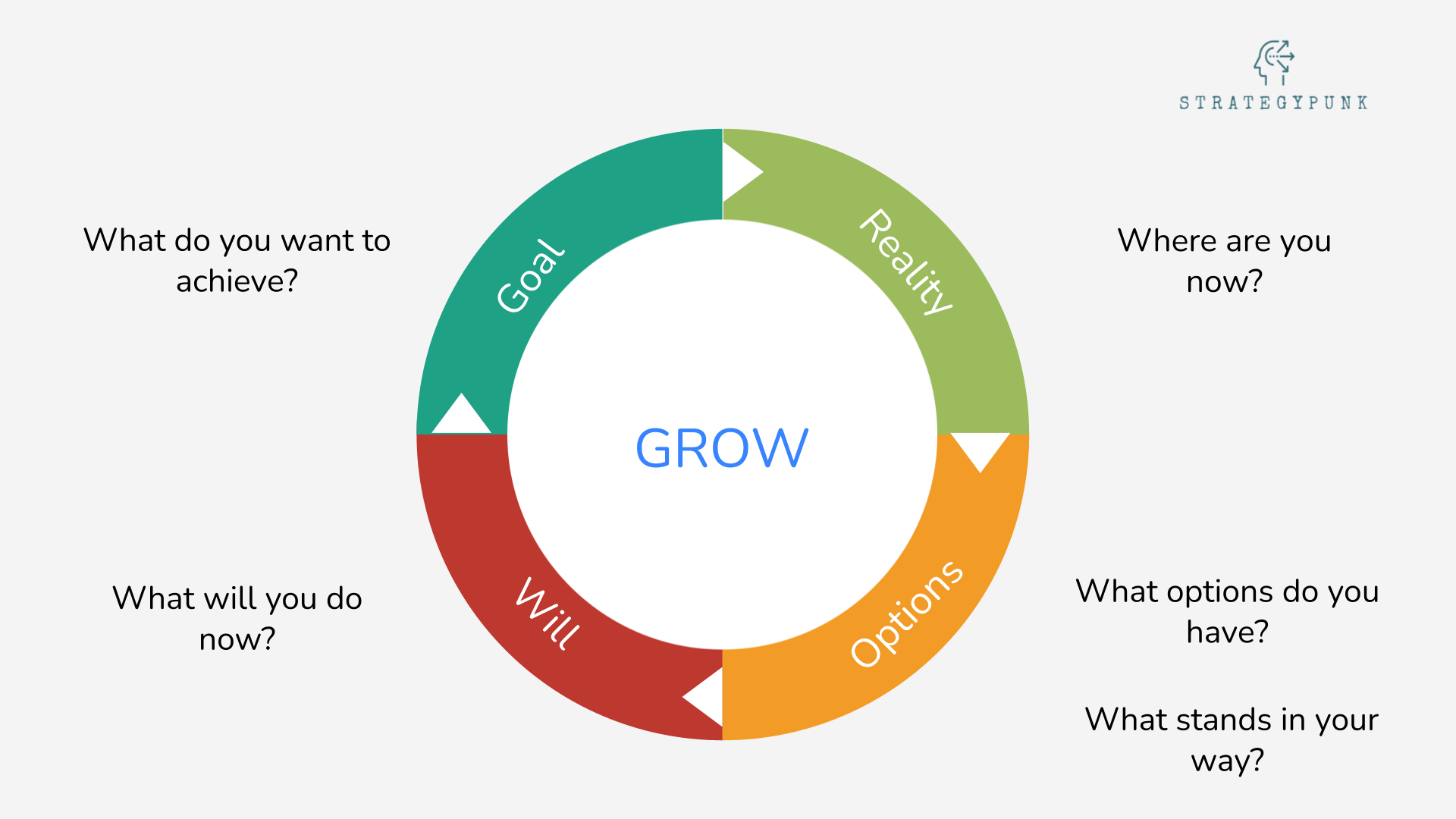 GROW Coaching Model: Free PowerPoint Template