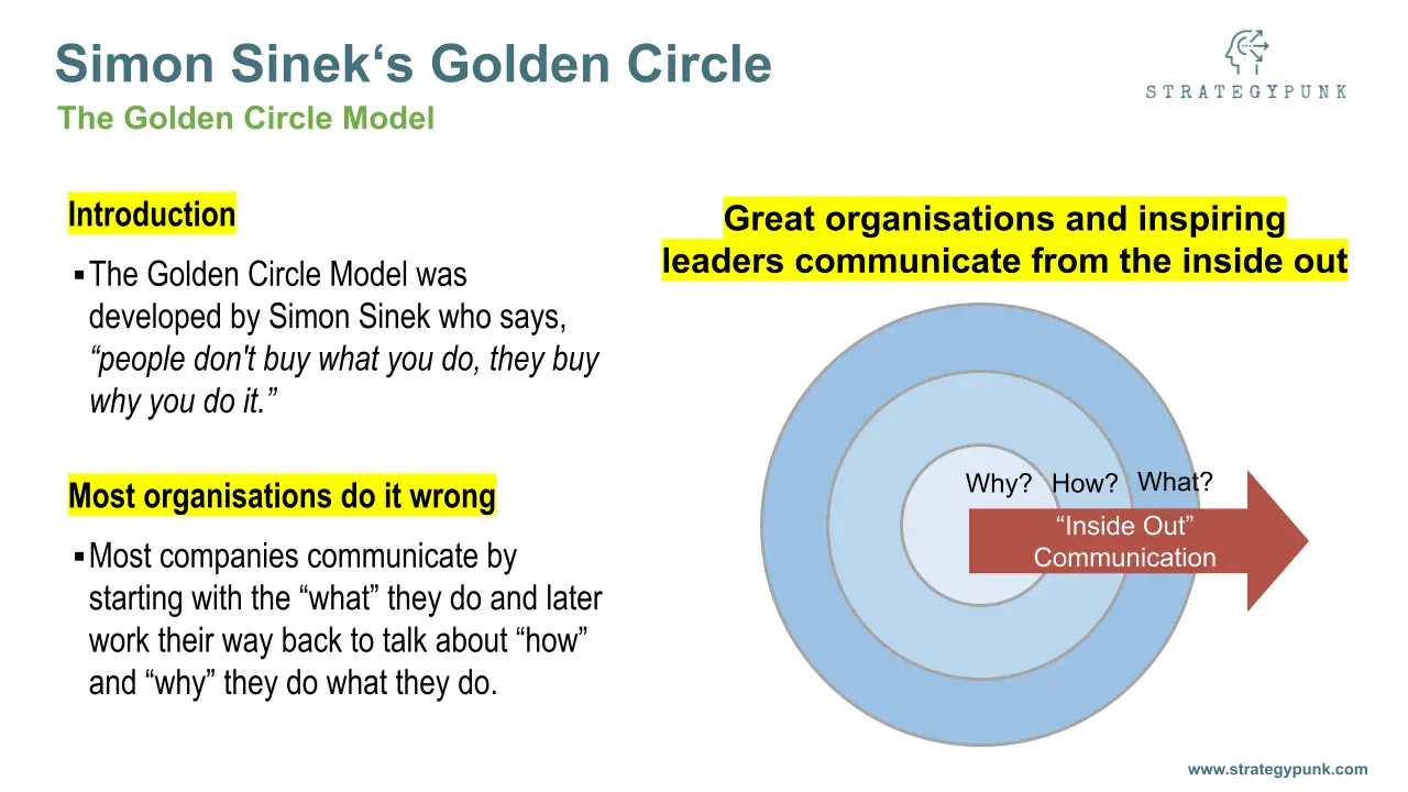 Simon Sinek‘s Golden Circle: PowerPoint Template