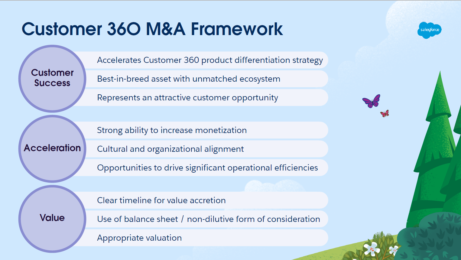 Salesforce M&A Strategy Framework Worksheet