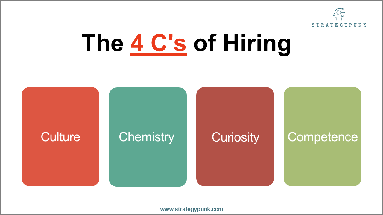 The 4 C's of Hiring: Guide and Template