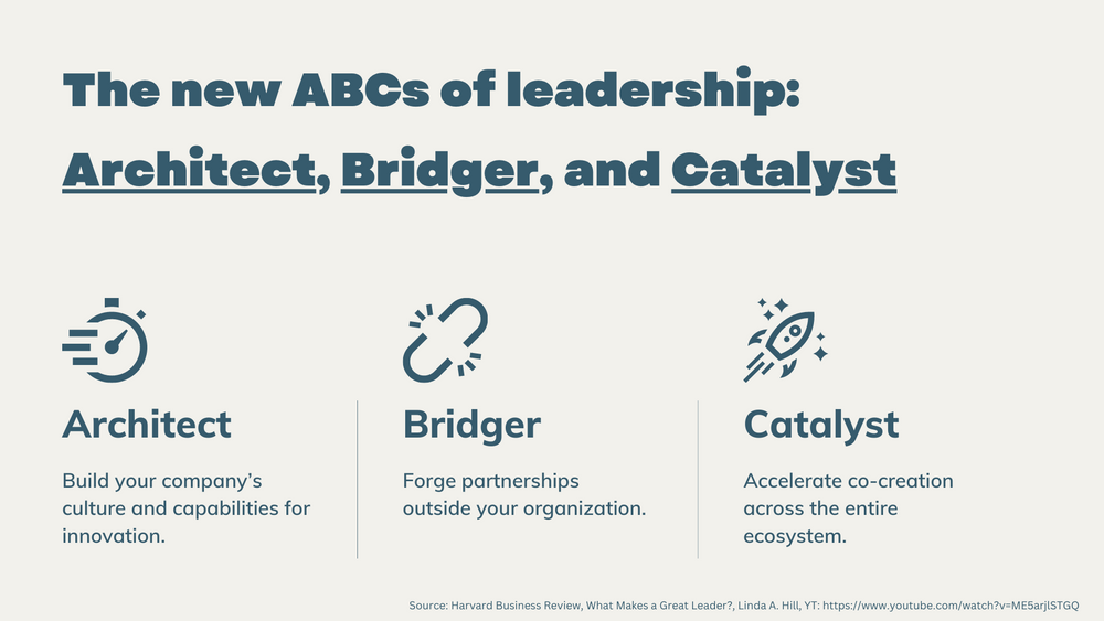 What makes a great leader? The HBR ABCs of leading innovation framework