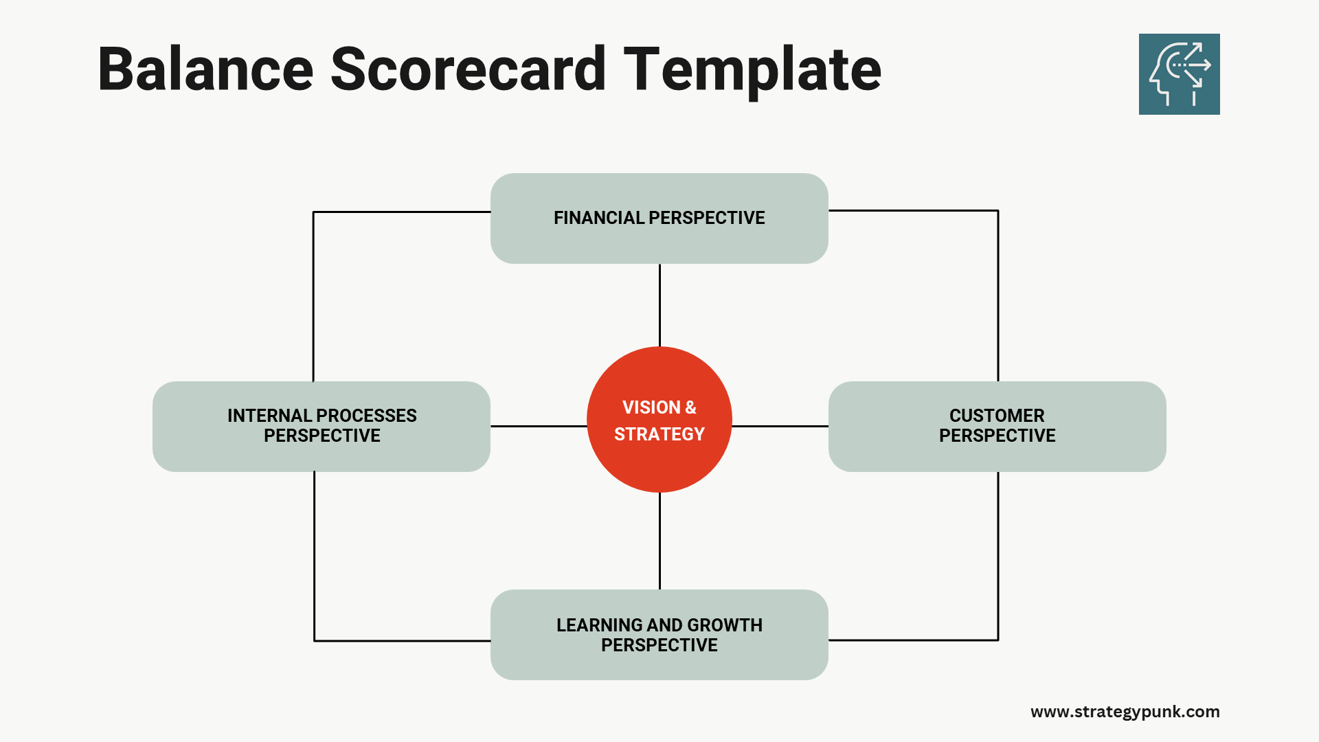 Streamlining Your Strategy with a Balanced Scorecard PowerPoint Template
