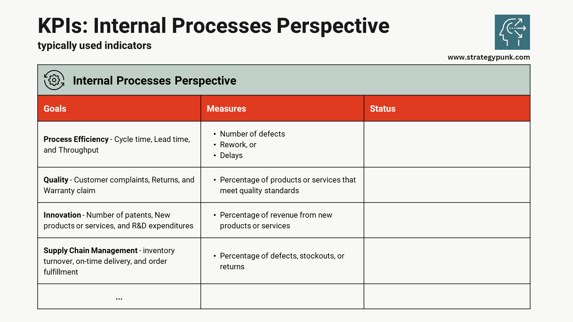 Streamlining Your Strategy with a Balanced Scorecard PowerPoint Template