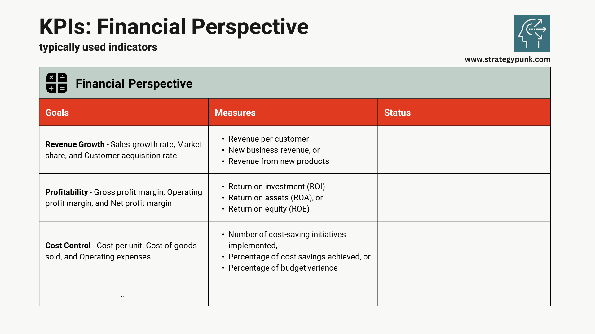 Streamlining Your Strategy with a Balanced Scorecard PowerPoint Template
