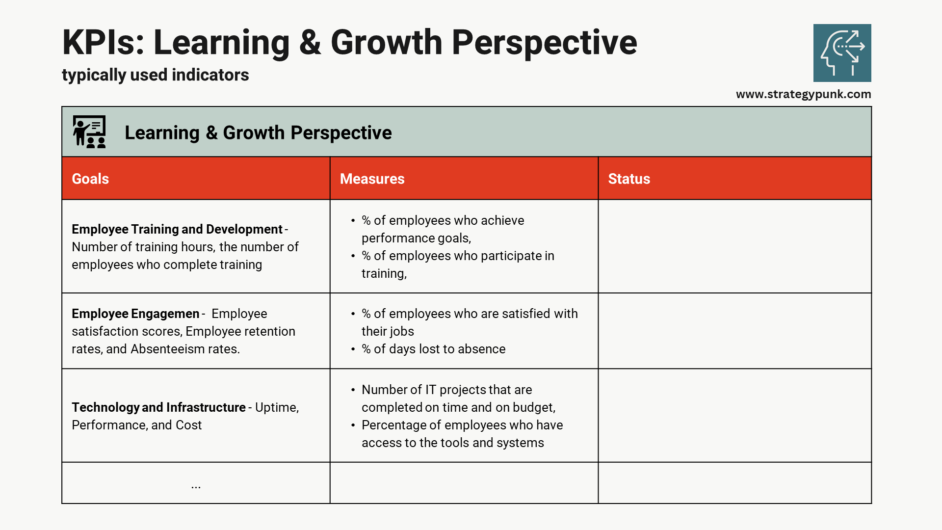 Streamlining Your Strategy with a Balanced Scorecard PowerPoint Template