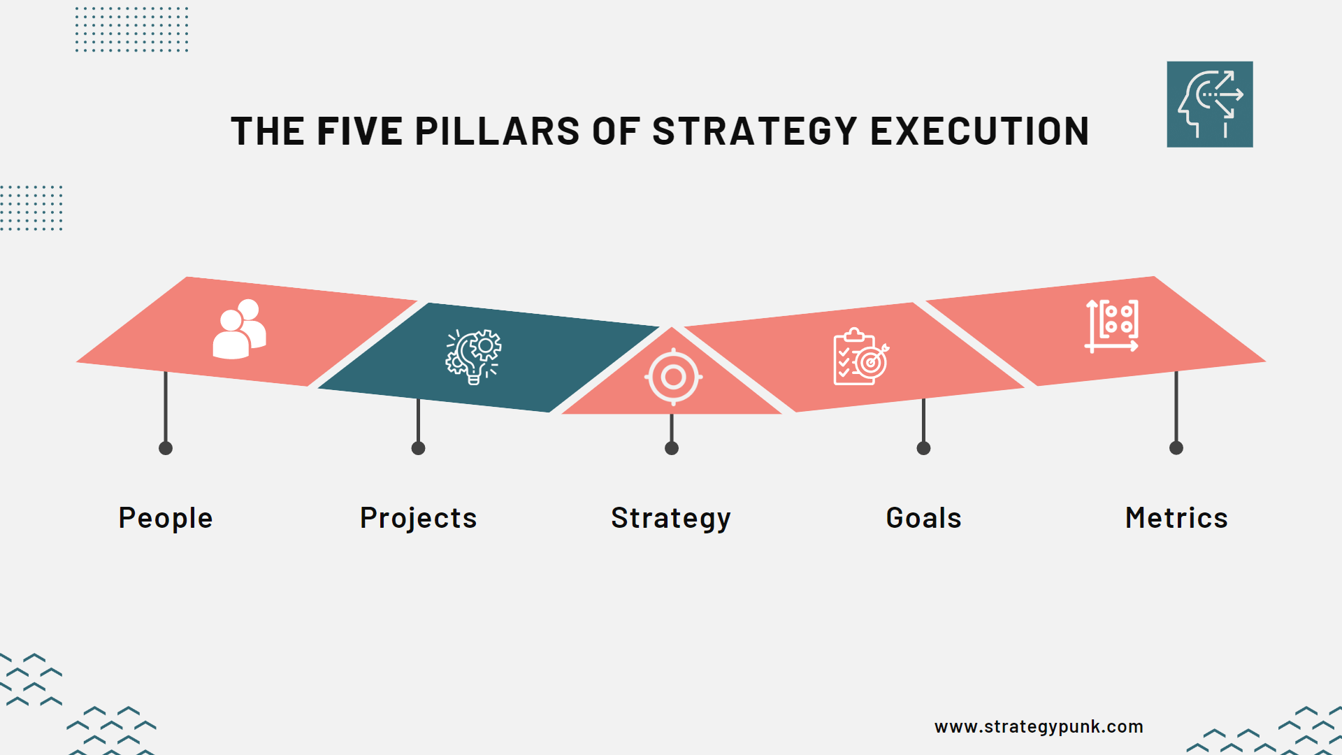 The 5 Pillars of Strategy Execution: Strategy, Goals, Projects, Metrics, People (Plus Template)