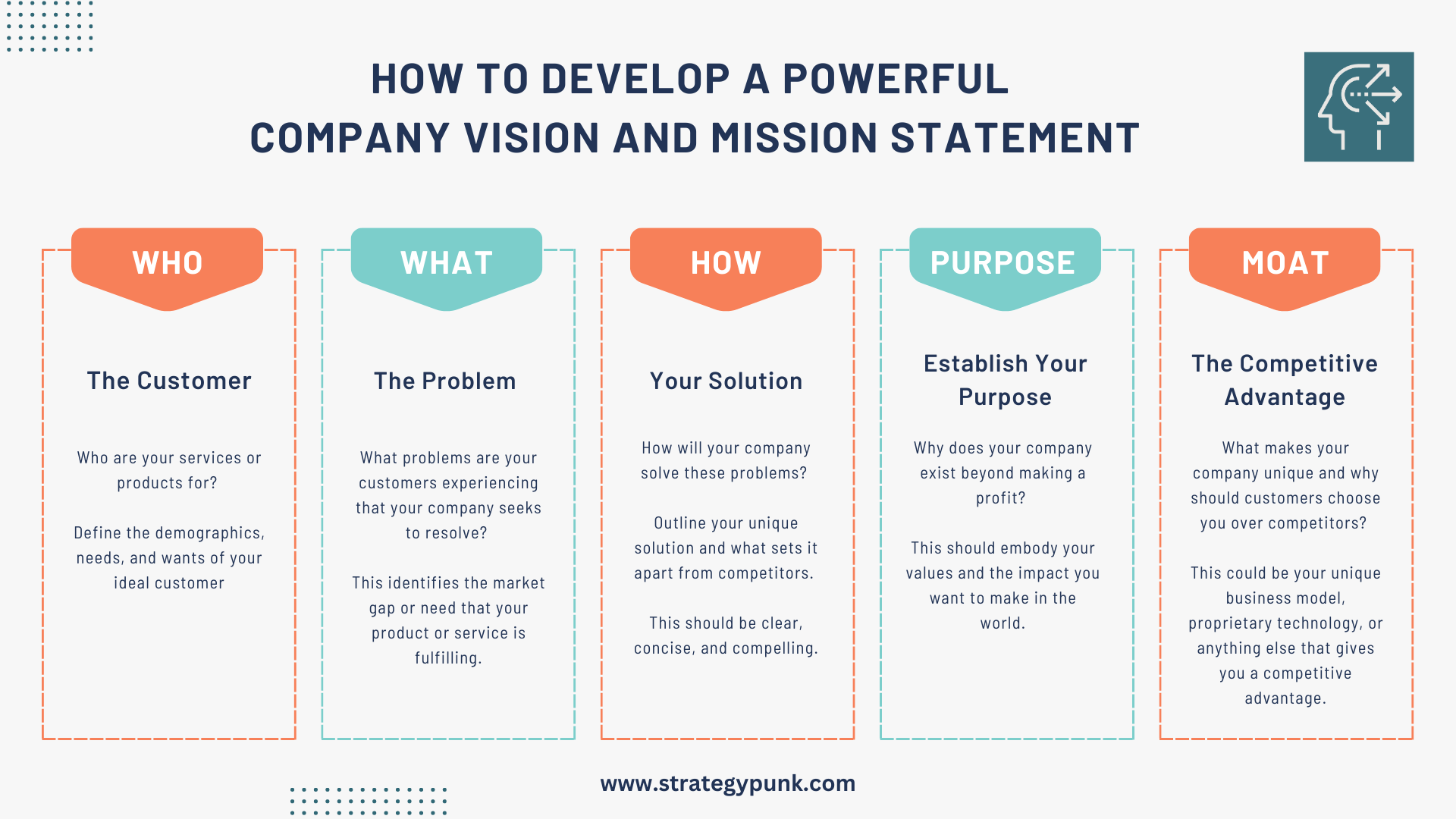 Crafting a Powerful Company Vision and Mission Statement (Free Template)