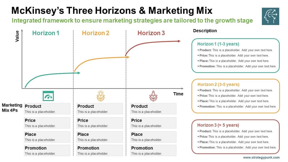 Combining the McKinsey 3 Horizons Framework and Marketing 4Ps (Free PPT)
