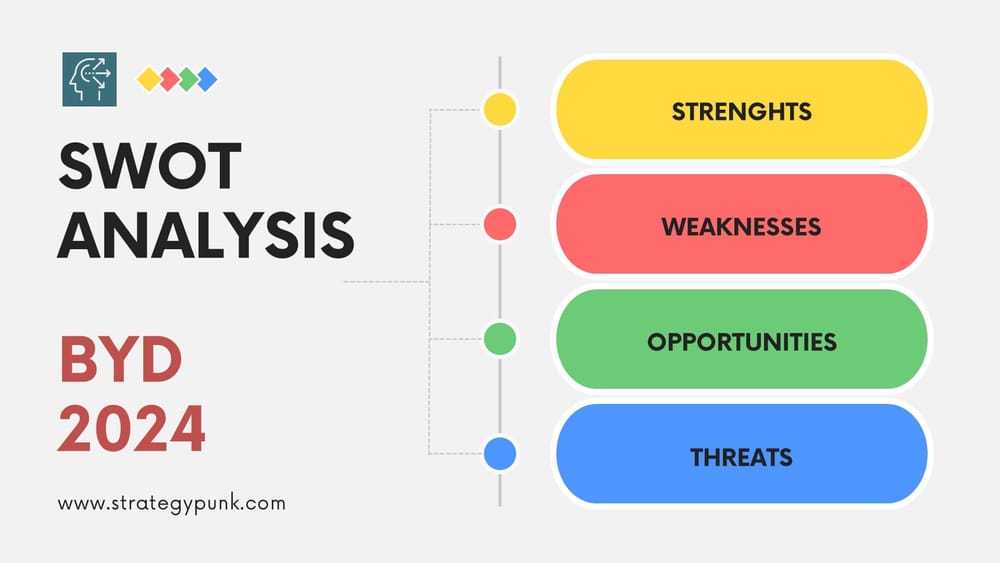 BYD SWOT Analysis: Free PPT Template and In-Depth Insights 2024