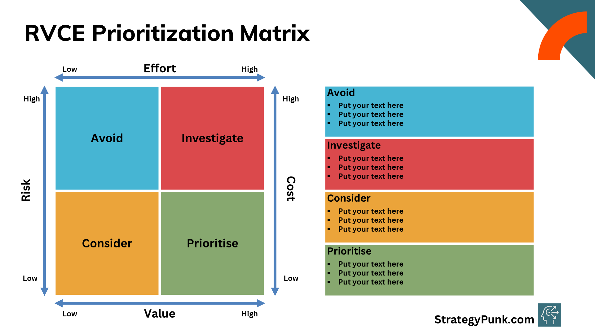 Risk-Value-Cost-Effort (RVCE) Prioritization Matrix - A Guide and Free PPT