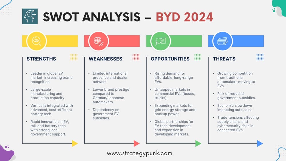 BYD SWOT Analysis: Free PPT Template and In-Depth Insights 2024
