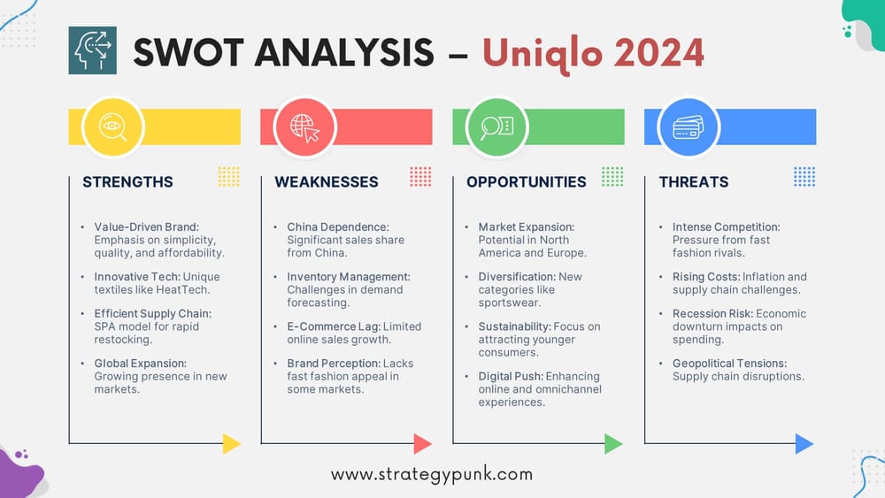 Unraveling Uniqlo’s Position: A SWOT Analysis for the Japanese Retail Giant