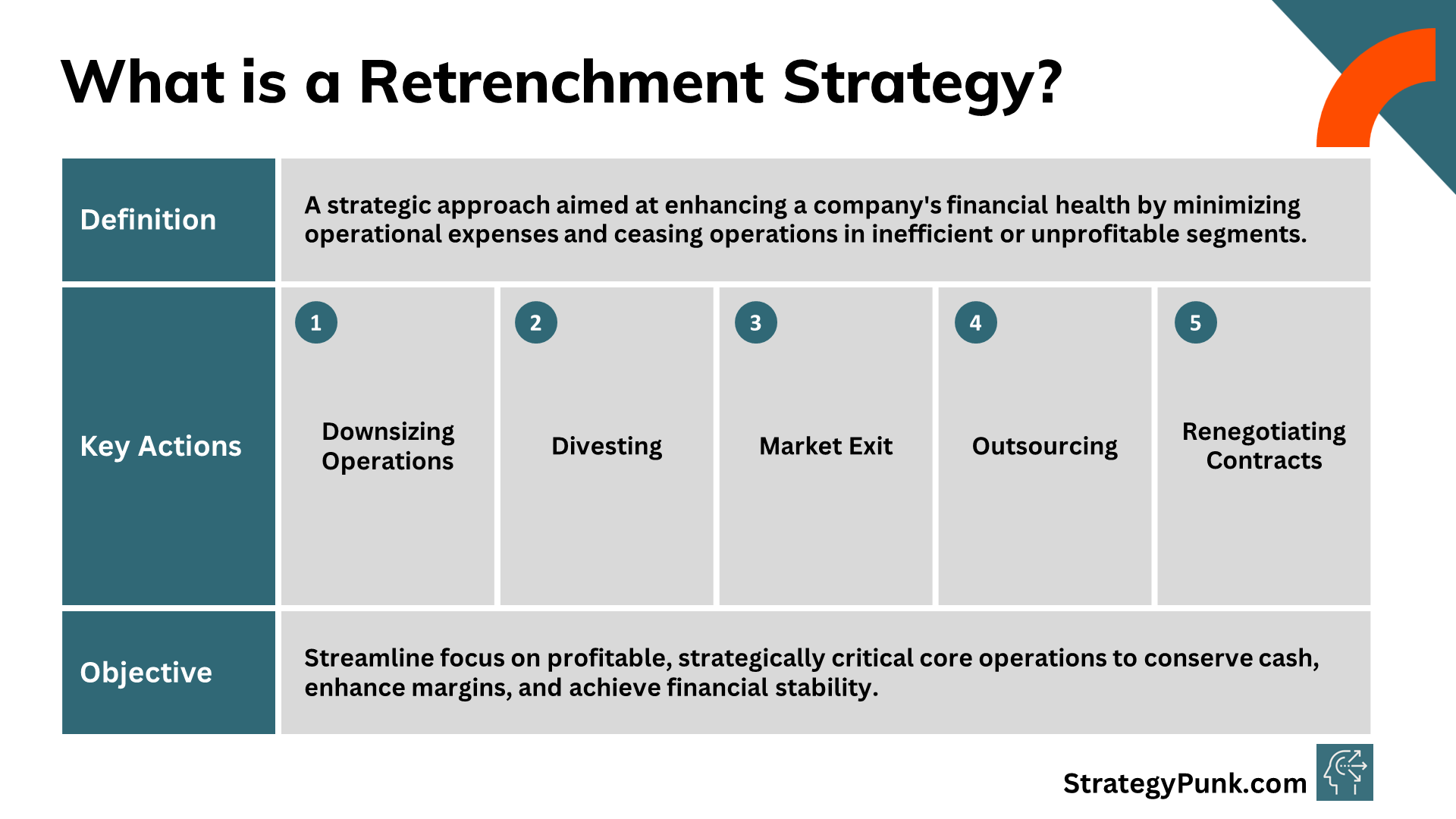 Retrenchment Strategy Simplified and Explained (Free PDF template)