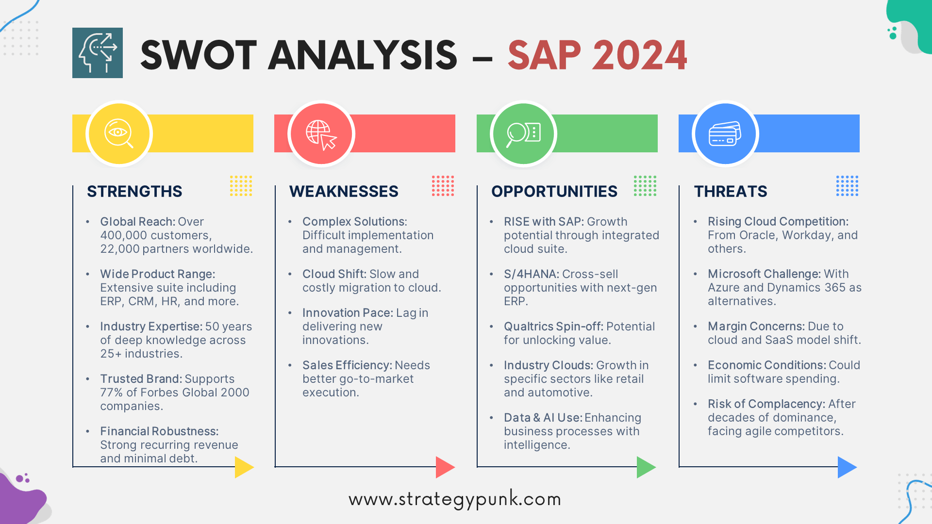 Strategic Insights 2024: A SWOT Analysis of SAP (incl. FREE PPT)