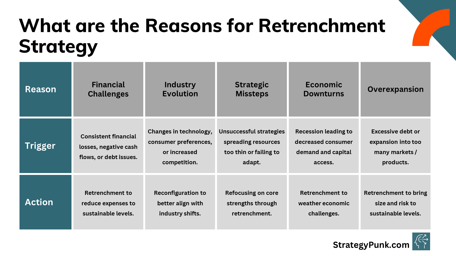 Retrenchment Strategy Simplified and Explained (Free PDF template)