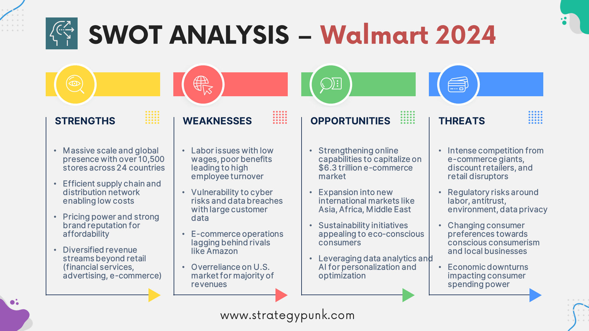 Walmart SWOT Analysis: Free PPT Template and In-Depth Insights