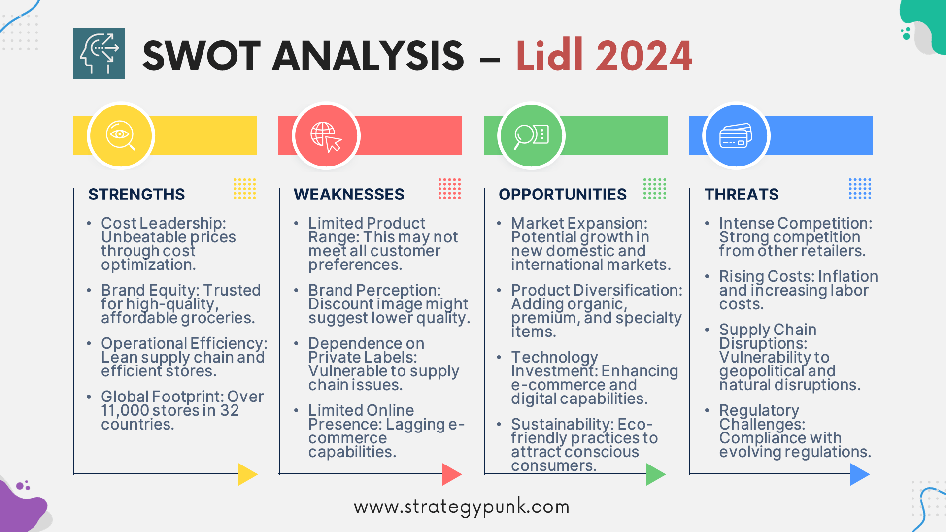 Lidl SWOT Analysis: Free PPT Template and In-Depth Insights