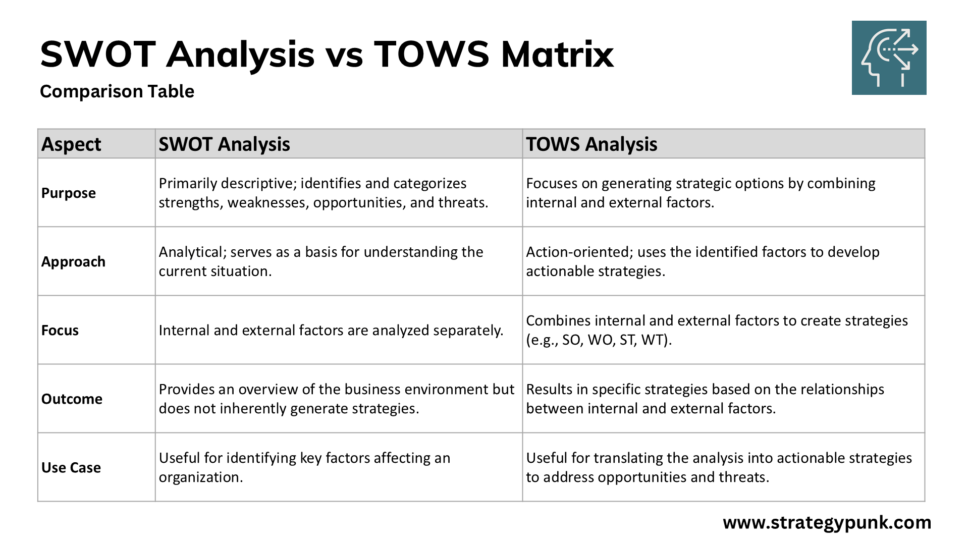 Strategic Planning with the TOWS Matrix (FREE PPT)