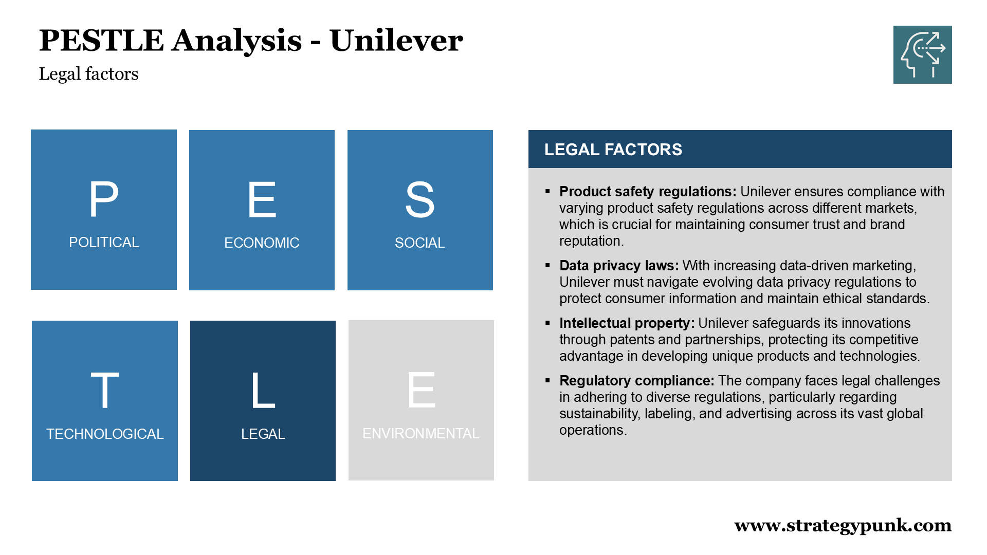 Unilever PESTLE Analysis (FREE PDF and PPT template)