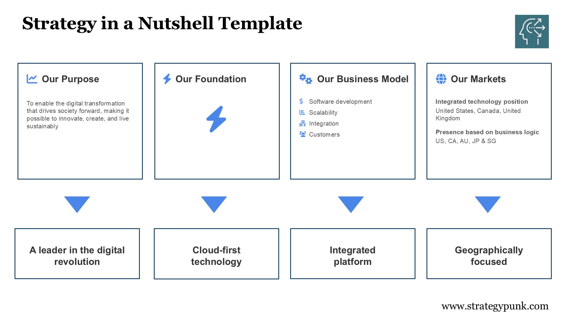 Strategy in a Nutshell Template: One-Page Framework That Transforms ...