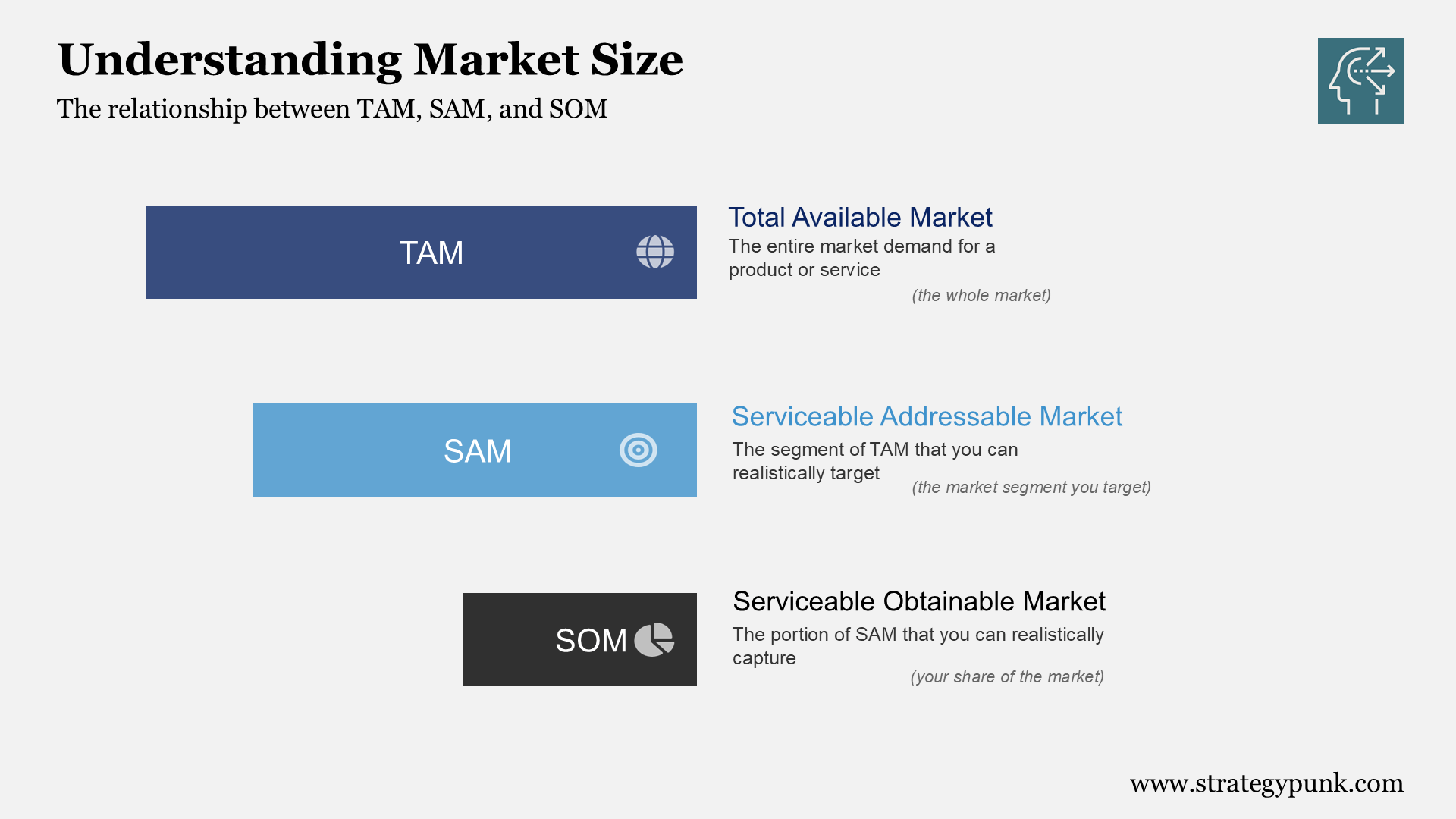 Market Sizing Framework for Strategic Market Analysis (Free Template)