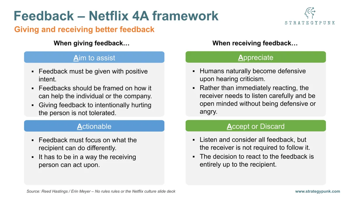 How a 2×2 Feedback Matrix Can Transform Your Strategy (Free PPT)