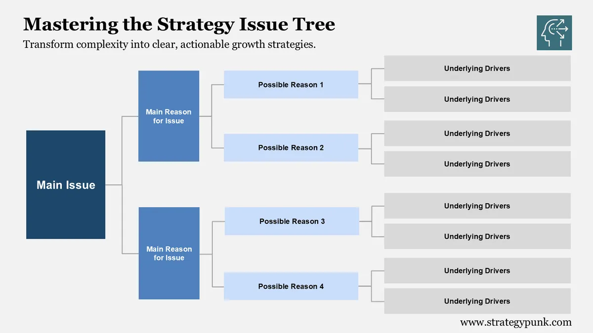 Organize your tasks with the Eisenhower Matrix: Guide and FREE Template