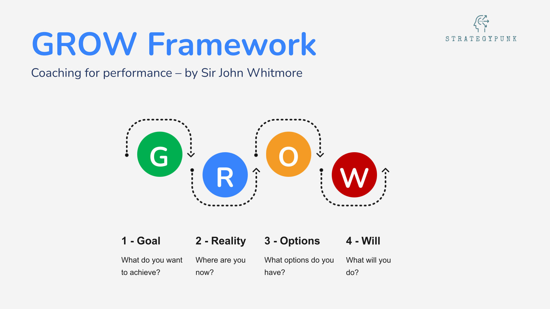 GROW Coaching Model: Free PowerPoint Template