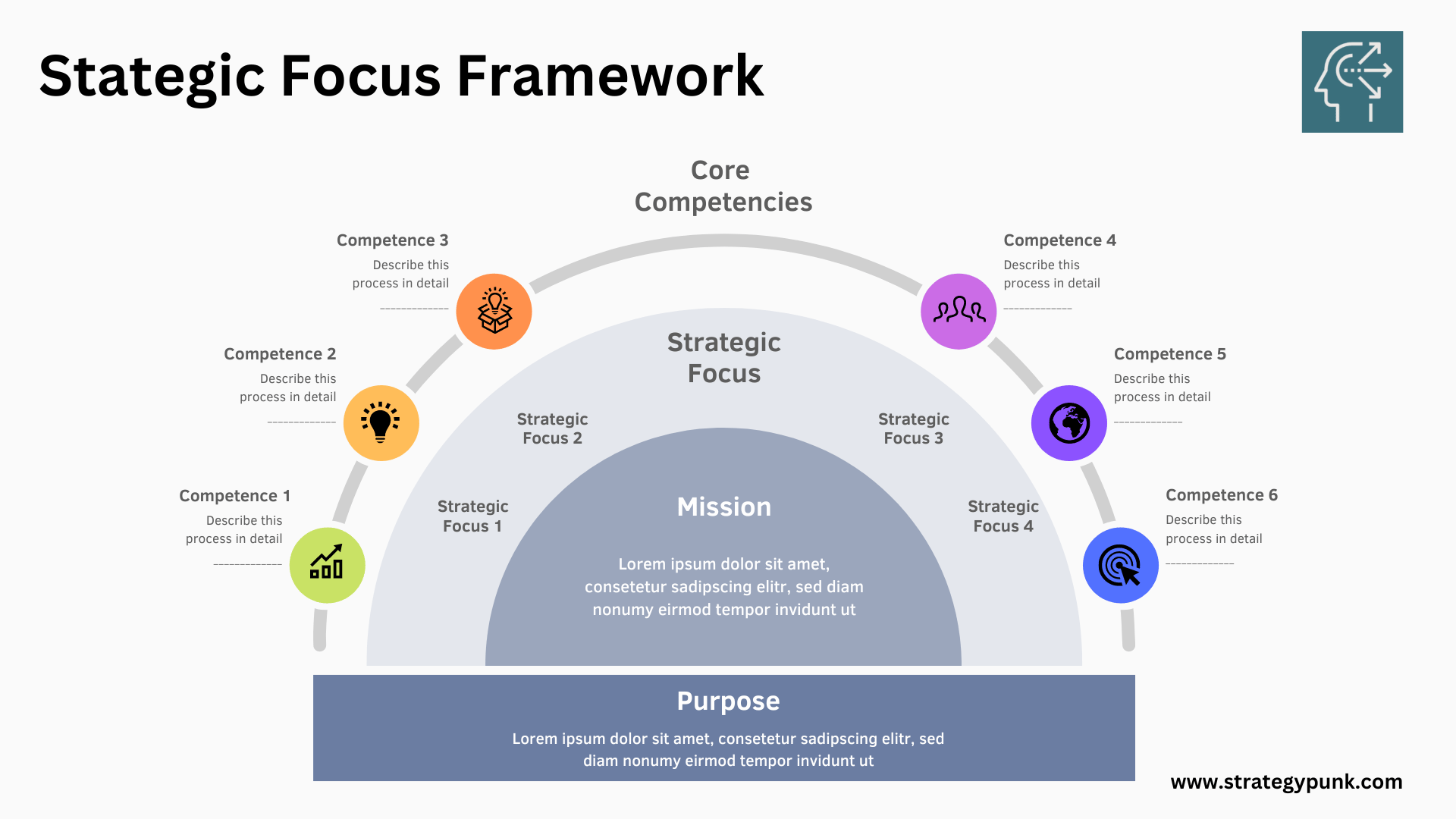Strategic Focus Framework: The Key to Business Success