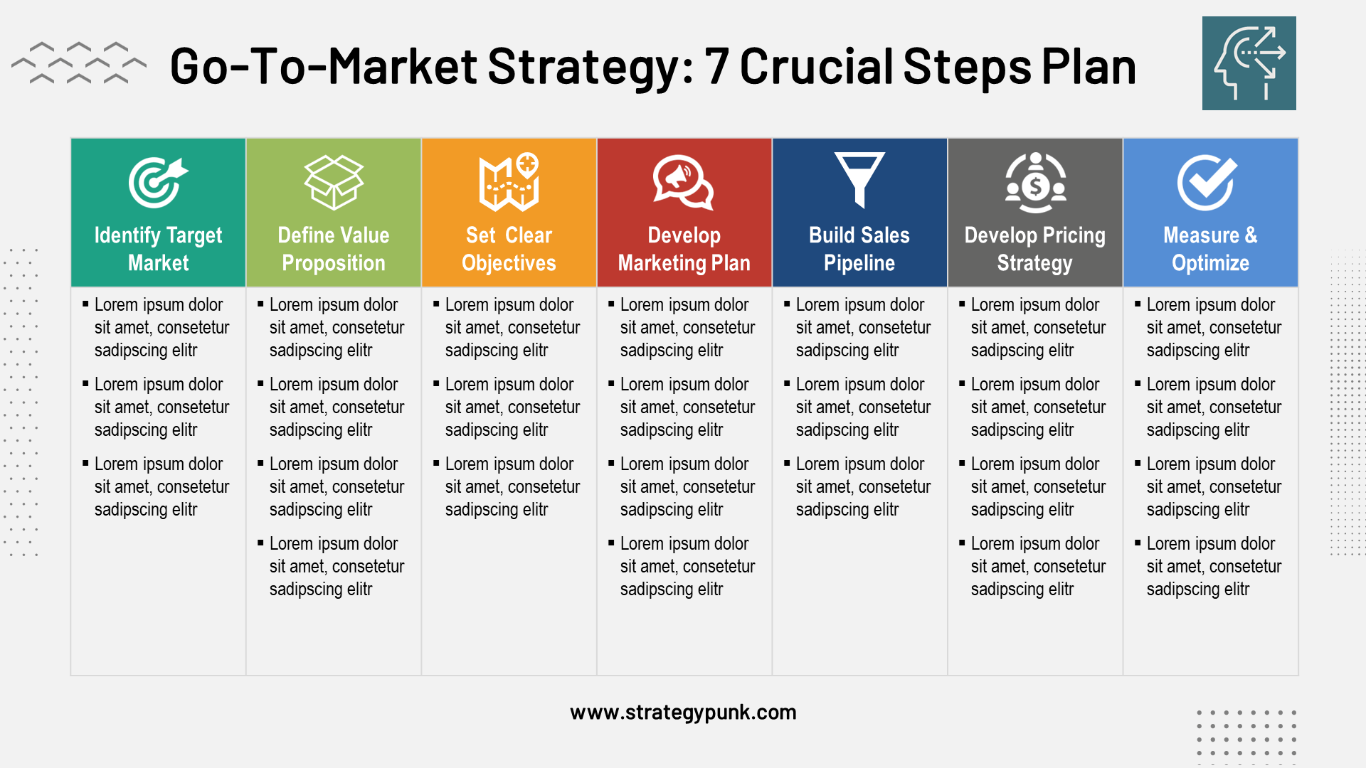 7 Steps for a Successful Go-To-Market Strategy Plan (PPT)