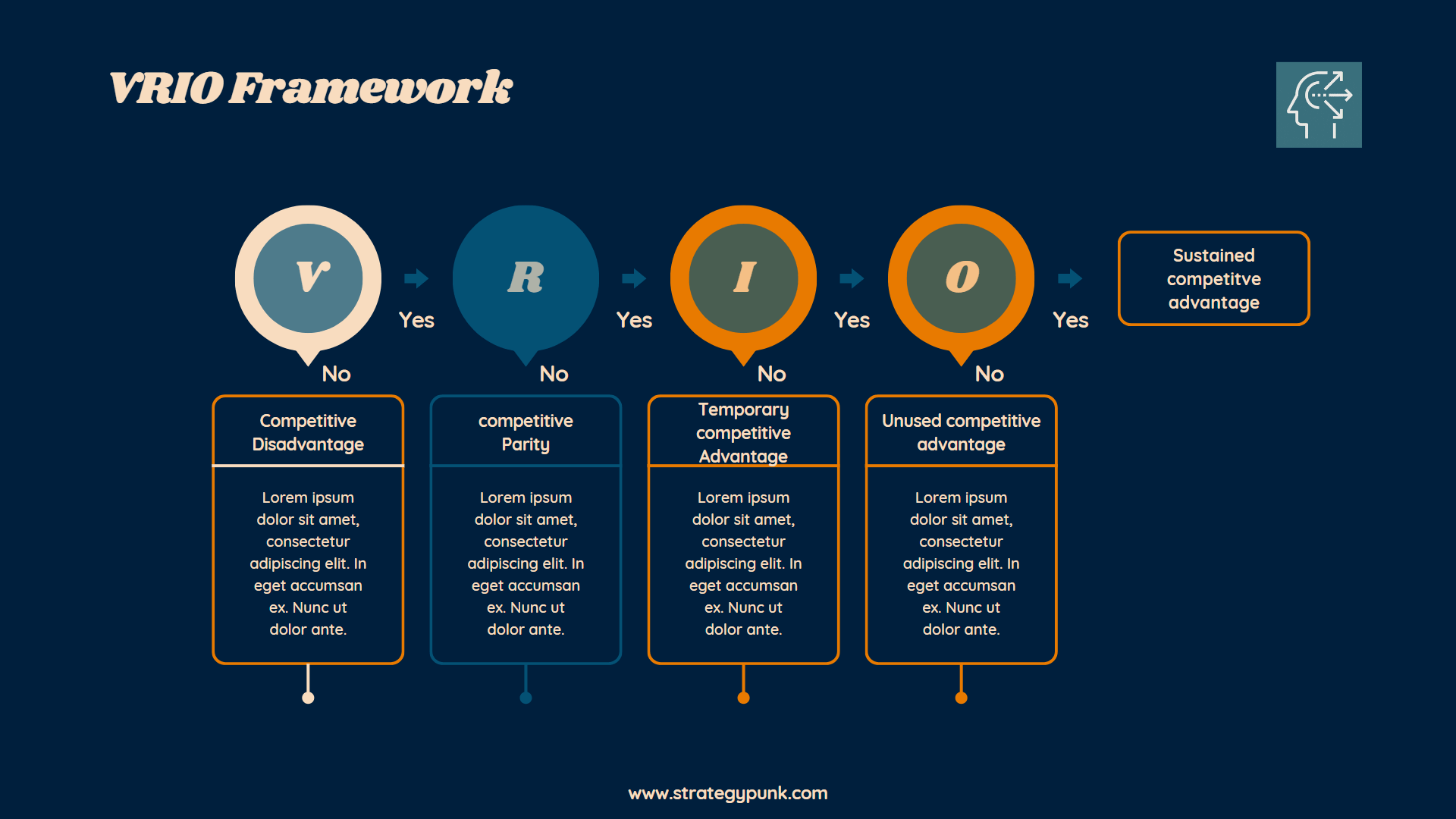 Mastering the VRIO Framework: Guide and FREE PowerPoint Template