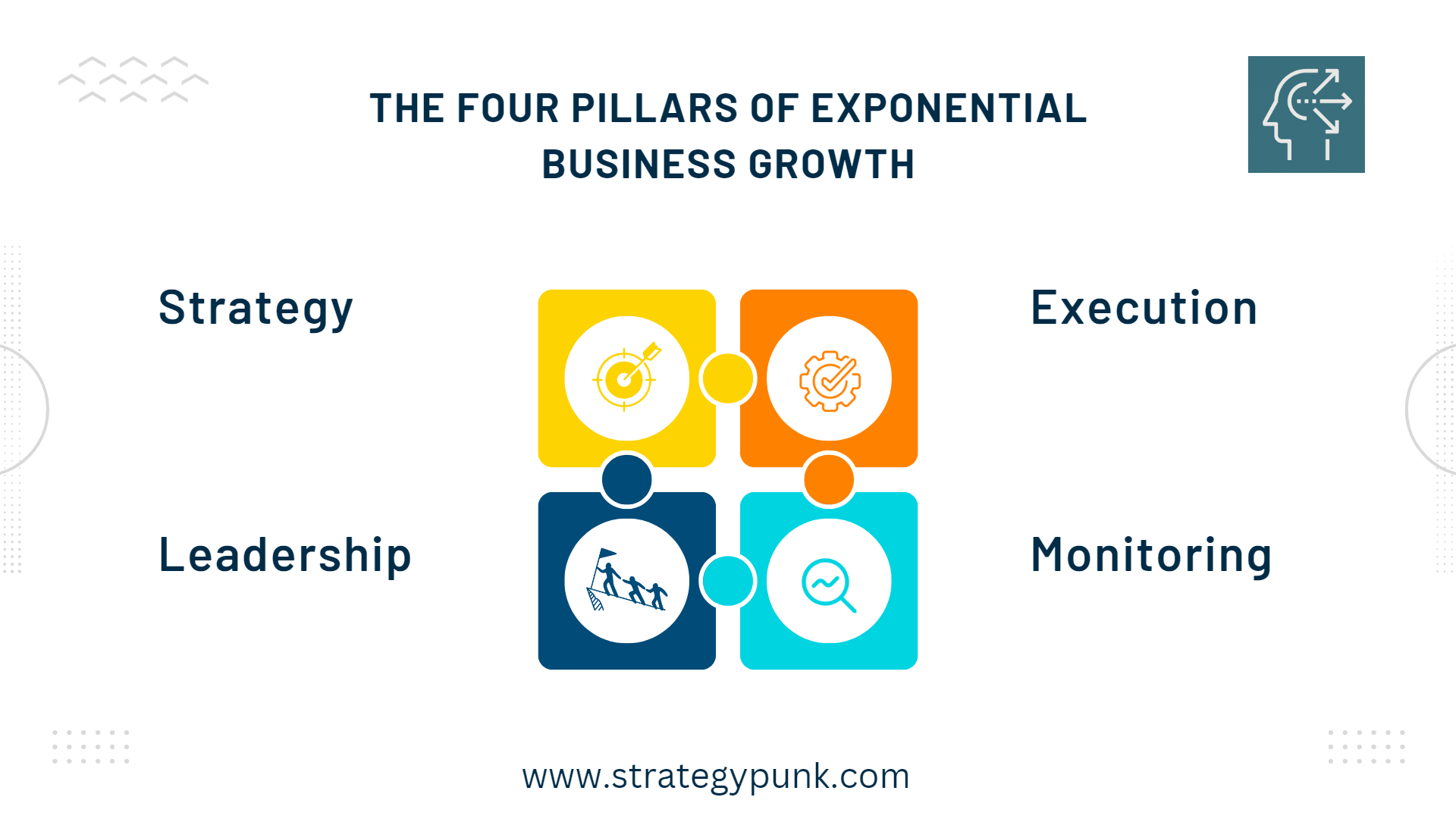 The Four Pillars of Business Growth: Strategy, Execution, Monitoring ...