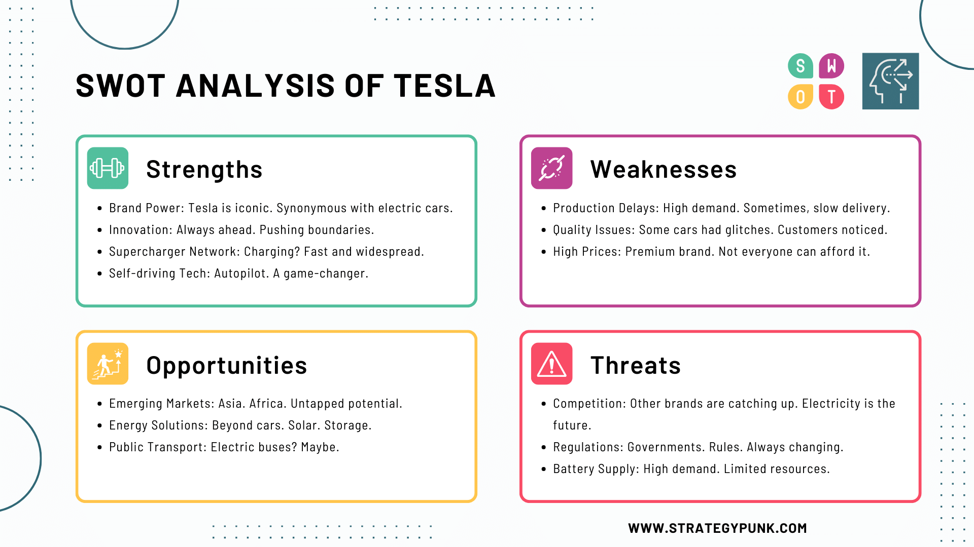 SWOT Analysis of Tesla: Free Templates and In-Depth Insights