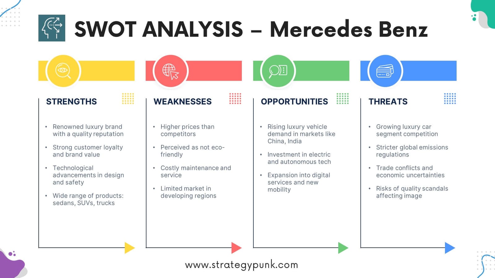 New! SWOT Framework & Free PPT Template - 2024 Edition