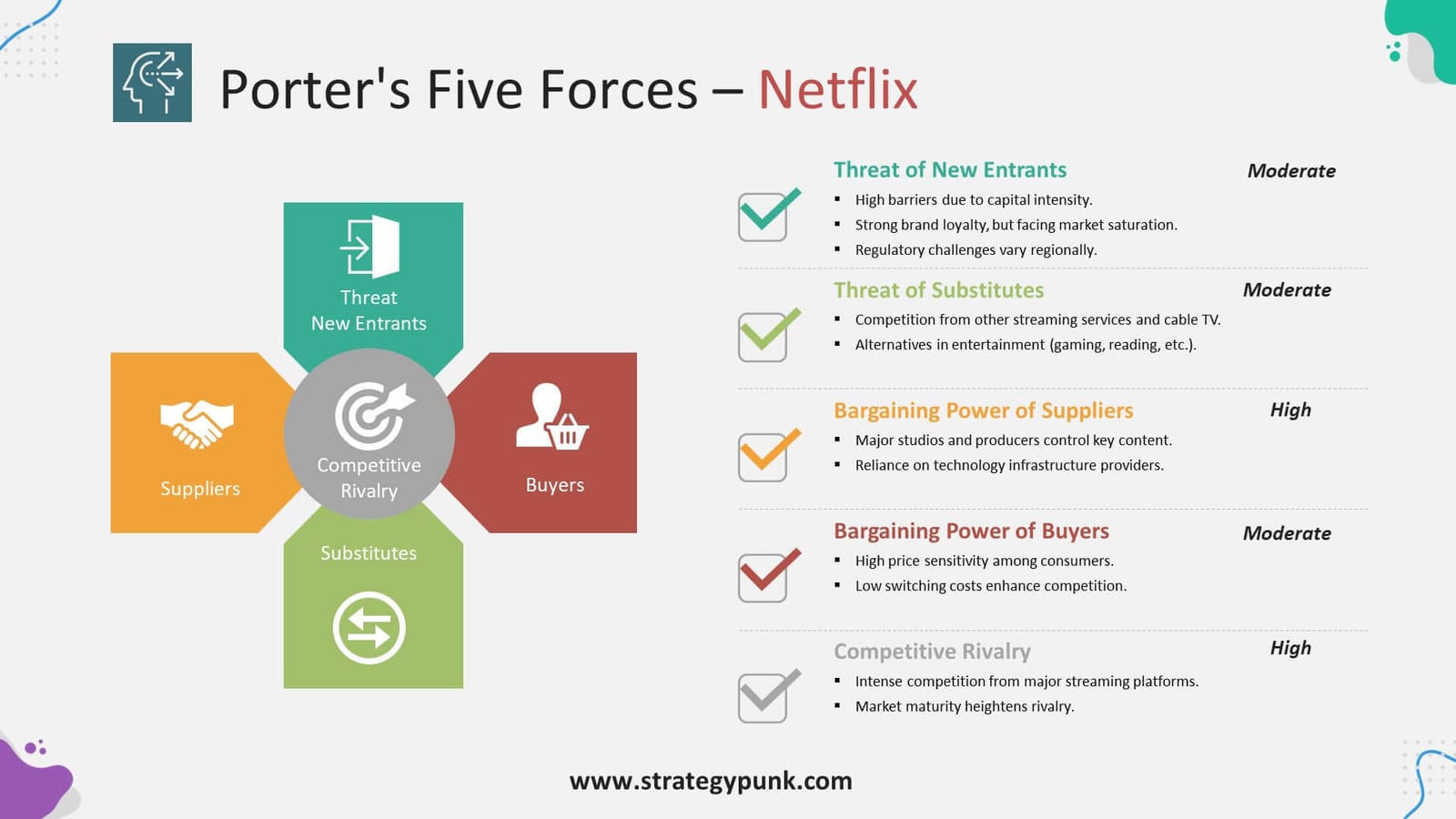 Porter's 5 Forces Analysis for Netflix: Free Templates and In-Depth ...