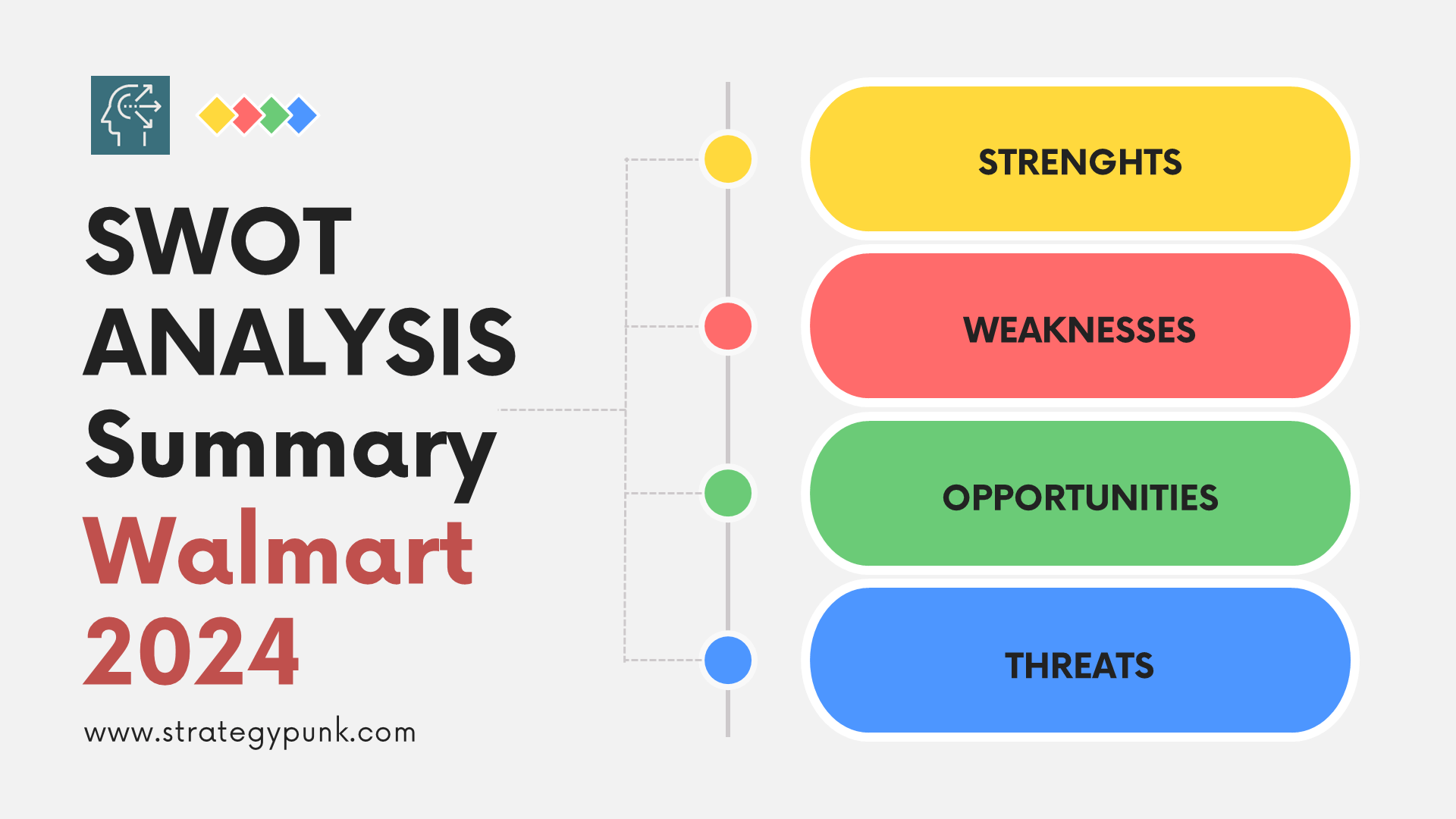 Walmart SWOT Analysis: Free PPT Template and In-Depth Insights