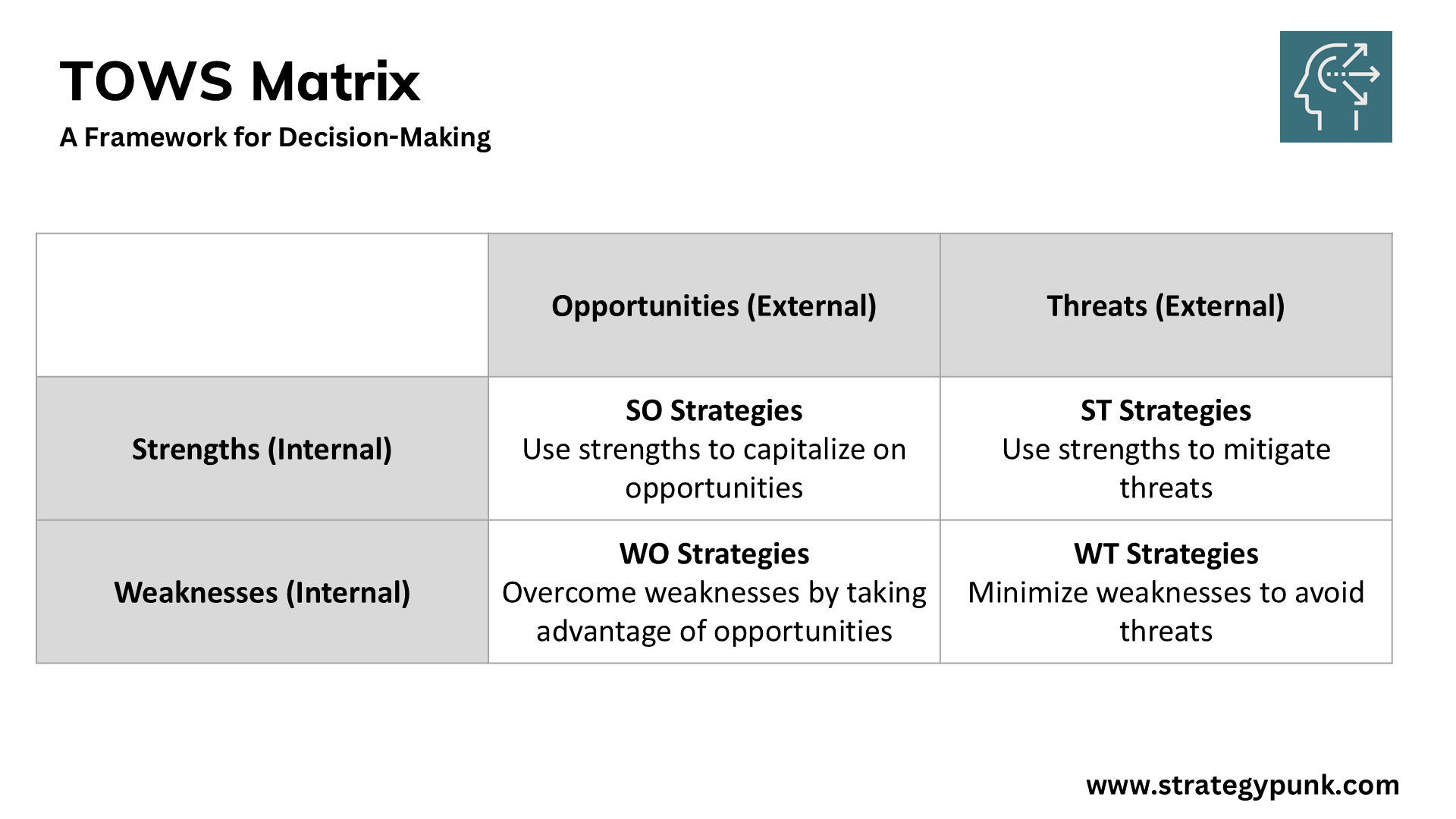Strategic Planning with the TOWS Matrix (FREE PPT)